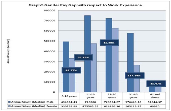 Graph5 - Paycheck.in